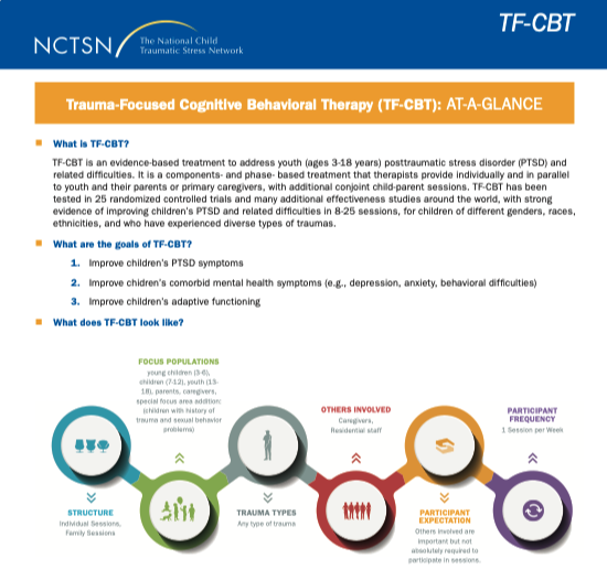 TF-CBT Certification Program - Official Website
